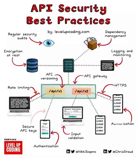 Video Biradar Shivanand On Linkedin Innovation Management Digitalamarketing Technology