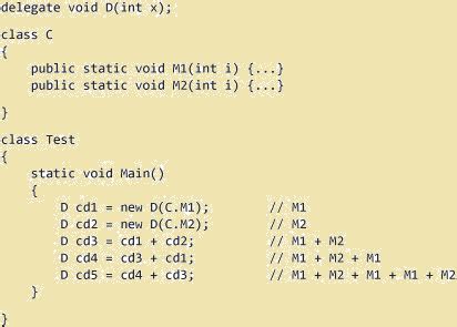 Delegates In C Programming Computer And Internet
