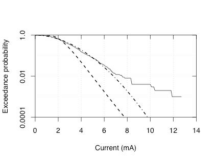 Exceedance Probability For Two Sources In The Operating Volume With Download Scientific