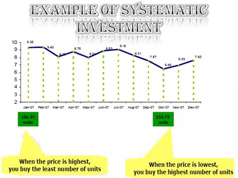 Sip Ppt PPTX Stocks And Bonds Personal Investing