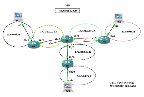 Ospf Gns3 Networking