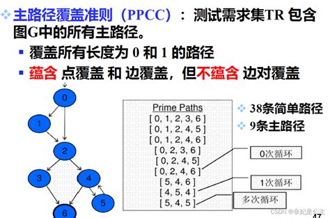 软件测试复习03：动态测试——白盒测试 白盒动态测试 csdn博客