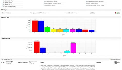 Monitoring Ms Sql Server With Applications Manager Manageengine Blog