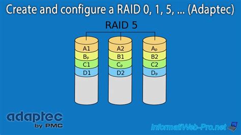 Create And Configure A Raid 0 1 5 With An Adaptec Raid 6405 Controller Raid Tutorials
