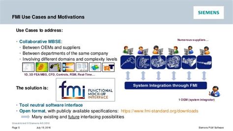 Using Fmi Functional Mock Up Interface For Mbse At All Steps Of Sys…