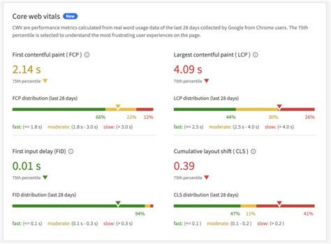 Understanding The Basics Of Web Performance BrowserStack