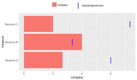 R Geom Point And Geom Col Fill Color Change And Legend Label Change Stack Overflow