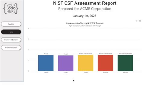 Dan Maslin On Linkedin Nistcsf Cyber Cybersecurity Ciso Frameworks 29 Comments