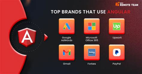 react vs angular how to choose framework for blockchain app
