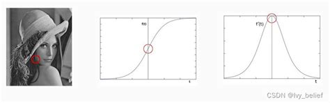 12 Opencv：算子sobel和laplance 和canny边缘检测 详解sobel算子边缘检测 Csdn博客