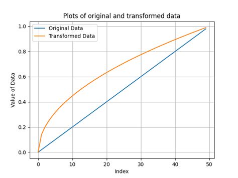 Plotting Template Transformer — Tclf 003 Documentation