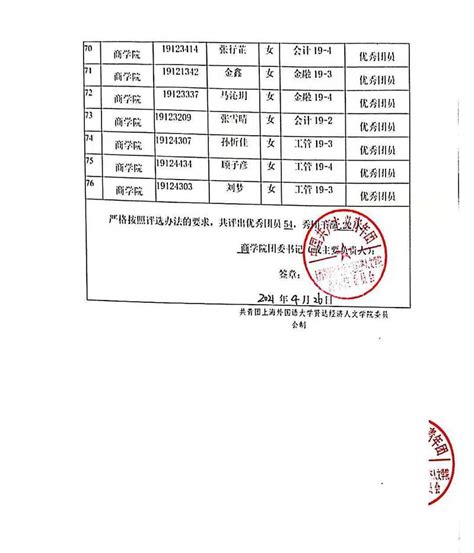 商学院学生优秀团干部和优秀团员名单公示