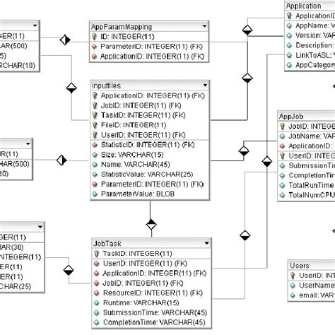 Application Profiling System Components Download Scientific Diagram
