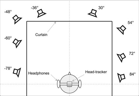 Schematic Representation Of The Setup Used For The Localization