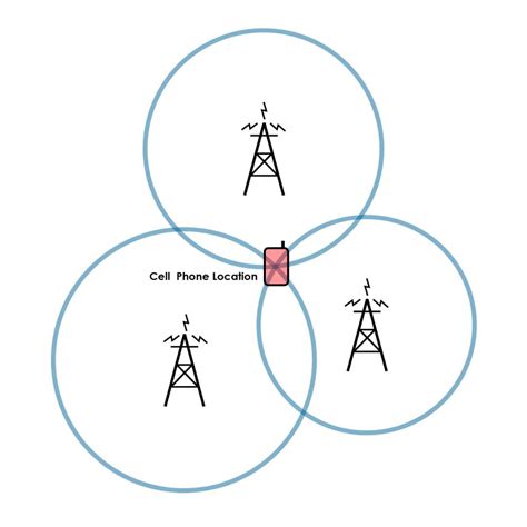 Triangulation Irislab