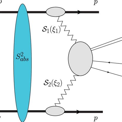 The Graph Of Total Atomic Cross Section Download Scientific Diagram