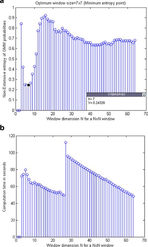 Figure 1 From Automatic Texture Defect Detection Using Gaussian Mixture Entropy Modeling