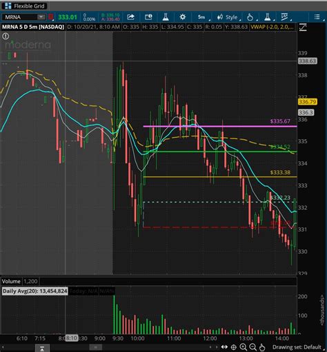 Ma Slope Scan For Thinkorswim Usethinkscript Community