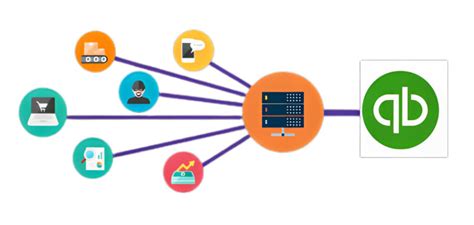 Automate Your Business With Quickbooks Api Integration By Harshad389