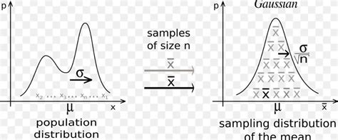 Govind Jaiswal On Linkedin Machine Learning Algorithms Assume Data To Be Normally Distributed Or