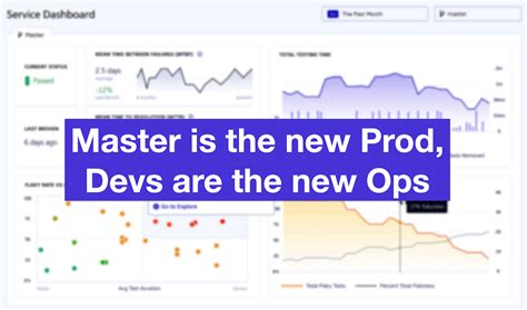 Introduction To Profiling And Optimizing Sql Queries For Software Engineers Scope