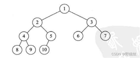 Python数据结构——二叉树（一）遍历方法python 二叉树遍历 Csdn博客