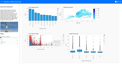 fortune uwha on linkedin python datascience datavisualisation fortunenuggets 10 comments