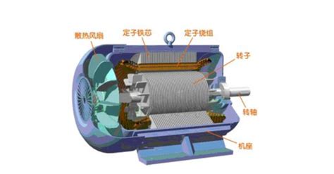为什么永磁电机比异步电机更节能