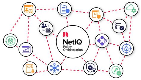 Micro Focus On Linkedin Netiq Iam Identitymanagement