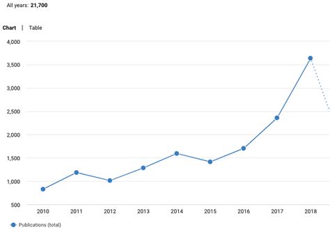 Toward Ai Standards Graph Technology As A Fabric For Context