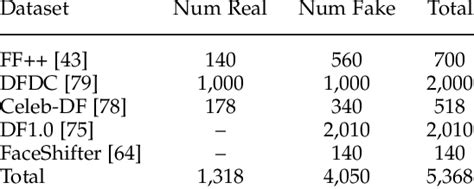 Dataset Statistics Of The Sampling Frame For Model Testing Regarding