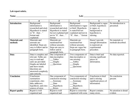 Lab Report Rubric Name Lab 4 3 2