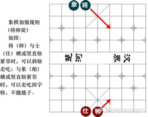 棋加强规则 将帅徒 如图 将帅与士仕横或竖直格紧邻时可以斜格走吃与象相横或竖直格紧邻时可以走吃田字格不能越子 送TA礼物 知乎