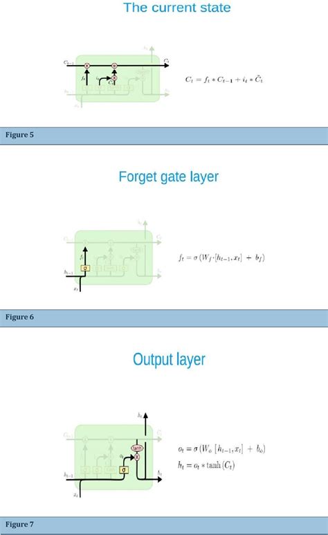 Figure 6 From Bitcoin Price Prediction Using Machine Learning