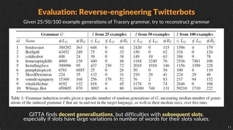 Discovering Textual Structures Generative Grammar Induction Using