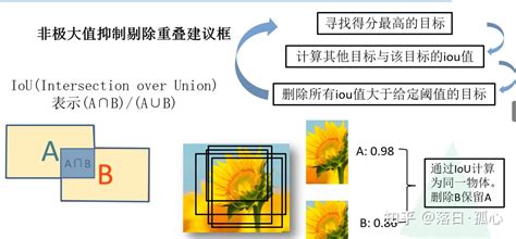rcnn vs fast rcnn vs faster rcnn 知乎