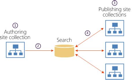 Sharepoint Site Icon At Vectorified Com Collection Of Sharepoint Site Icon Free For Personal Use