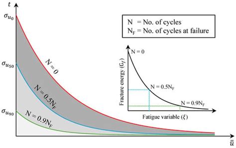 Computation An Open Access Journal From Mdpi