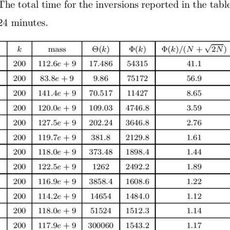 pdf igug a matlab package for 3 d inversion of gravity data using graph theory