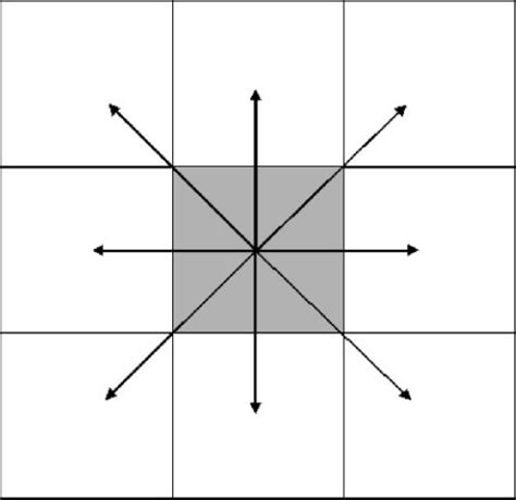 Nhess Using Cellular Automata To Simulate Wildfire Propagation And To Assist In Fire Management