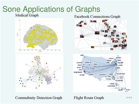 Chapter 14 Graphs 2011 Pearson Addison Wesley All Rights Reserved