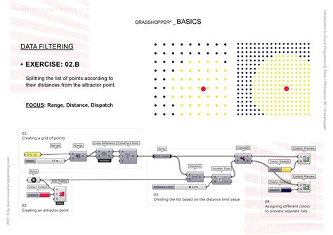 Grasshopper Data Lists Learn Visual Programming
