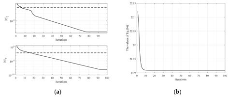 Sensors Free Full Text Efficient Aperture Fill Time Correction For Wideband Sparse Array