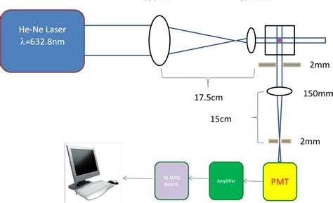 Immunoglobulin Lambda Chains Semantic Scholar