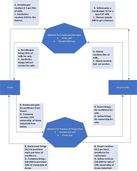 Describe Some Of The Trade Offs Faced By Each Of The Followi Quizlet