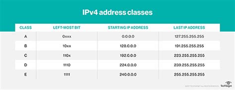What Is The IP Address Used For