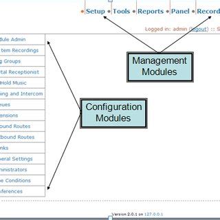 Overview Of Asterisk Based System Download Scientific Diagram