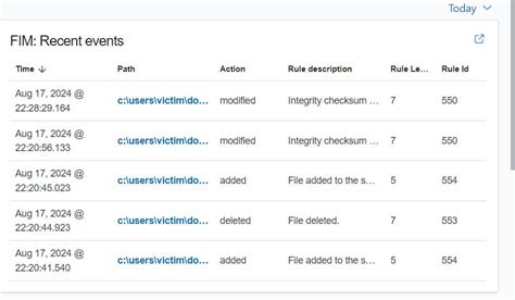 Choo Yong Han On Linkedin Spent My Day With Wazuh On File Integrity Monitoring I Tried To Monitor…