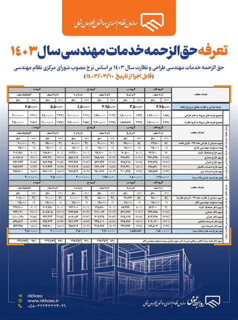 حق‌الزحمه خدمات مهندسی طراحی و نظارت سال 1403براساس نرخ مصوب شورای