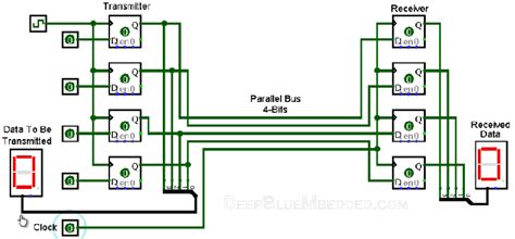 Uart Serial Communication With Pic Microcontrollers Tutorial